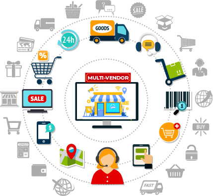 Multi-vendor eCommerce Marketplace App Development India & USA