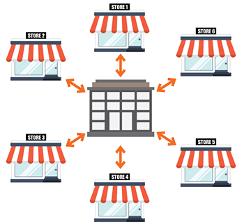 Ecommerce Website Design Company & Retail Solutions